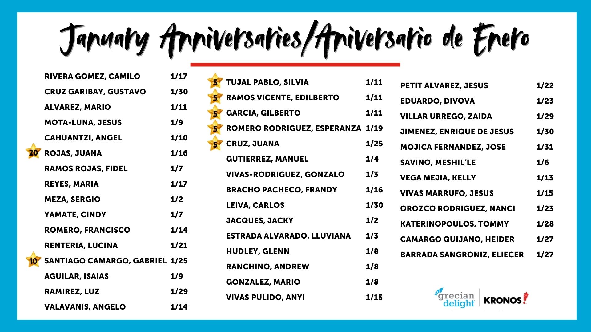 January Birthdays and Anniversaries - Grecian Delight | Kronos Foods