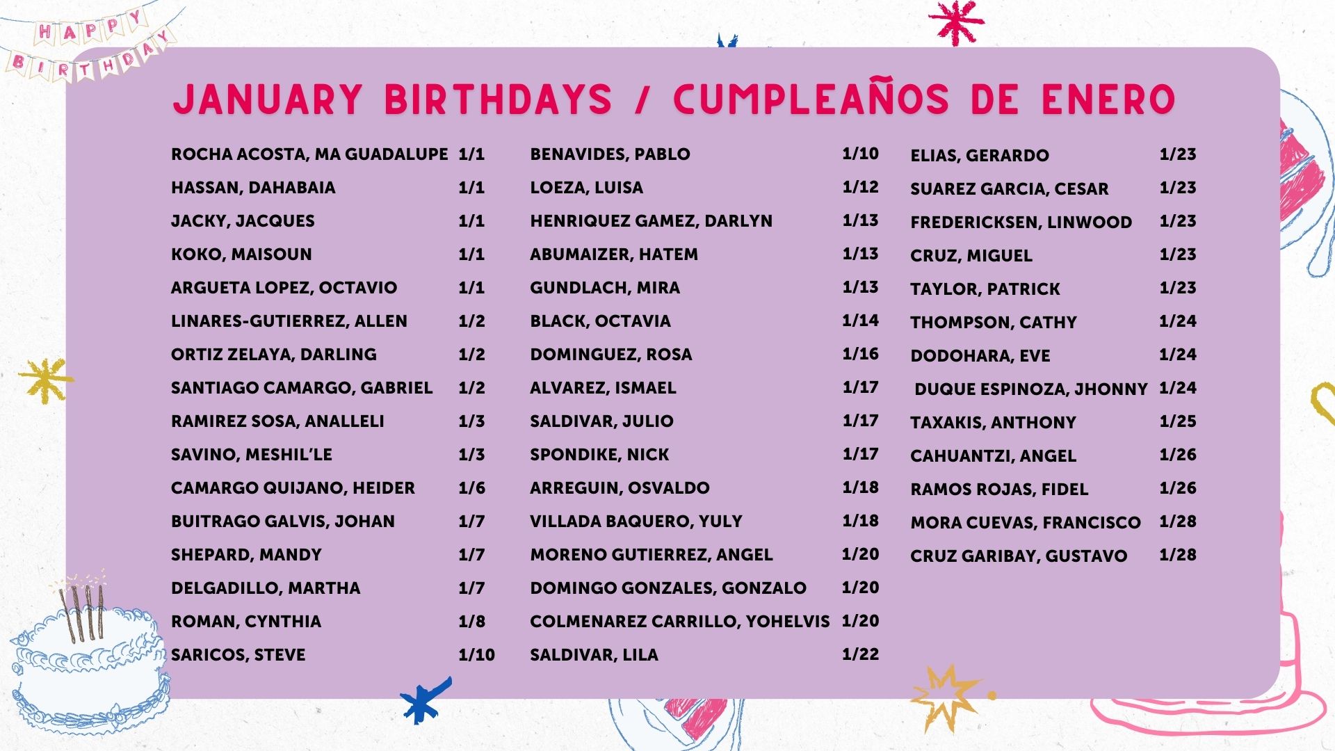 January Birthdays and Anniversaries - Grecian Delight | Kronos Foods